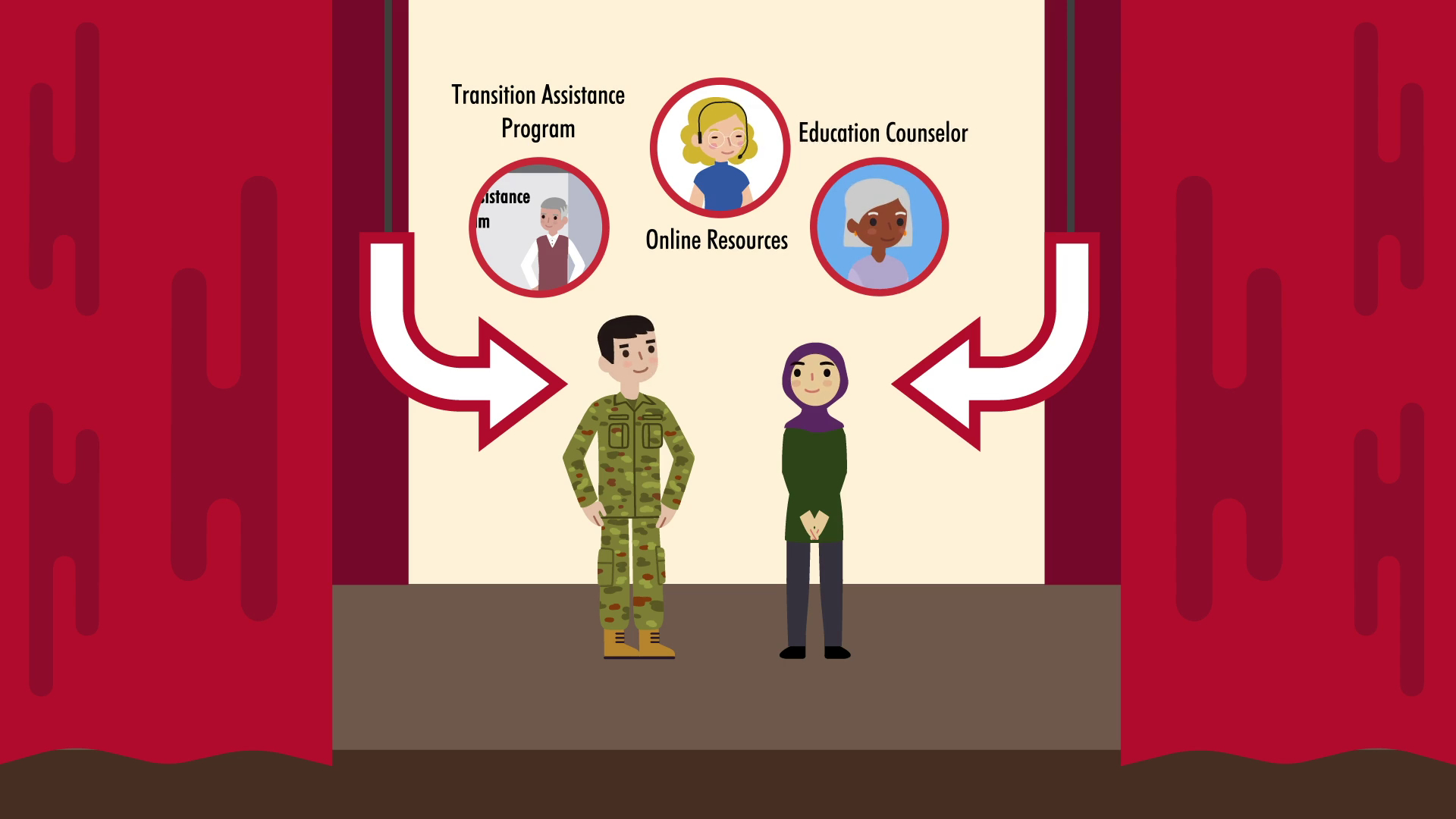 Military Spouse Education & Career Opportunities | MySECO