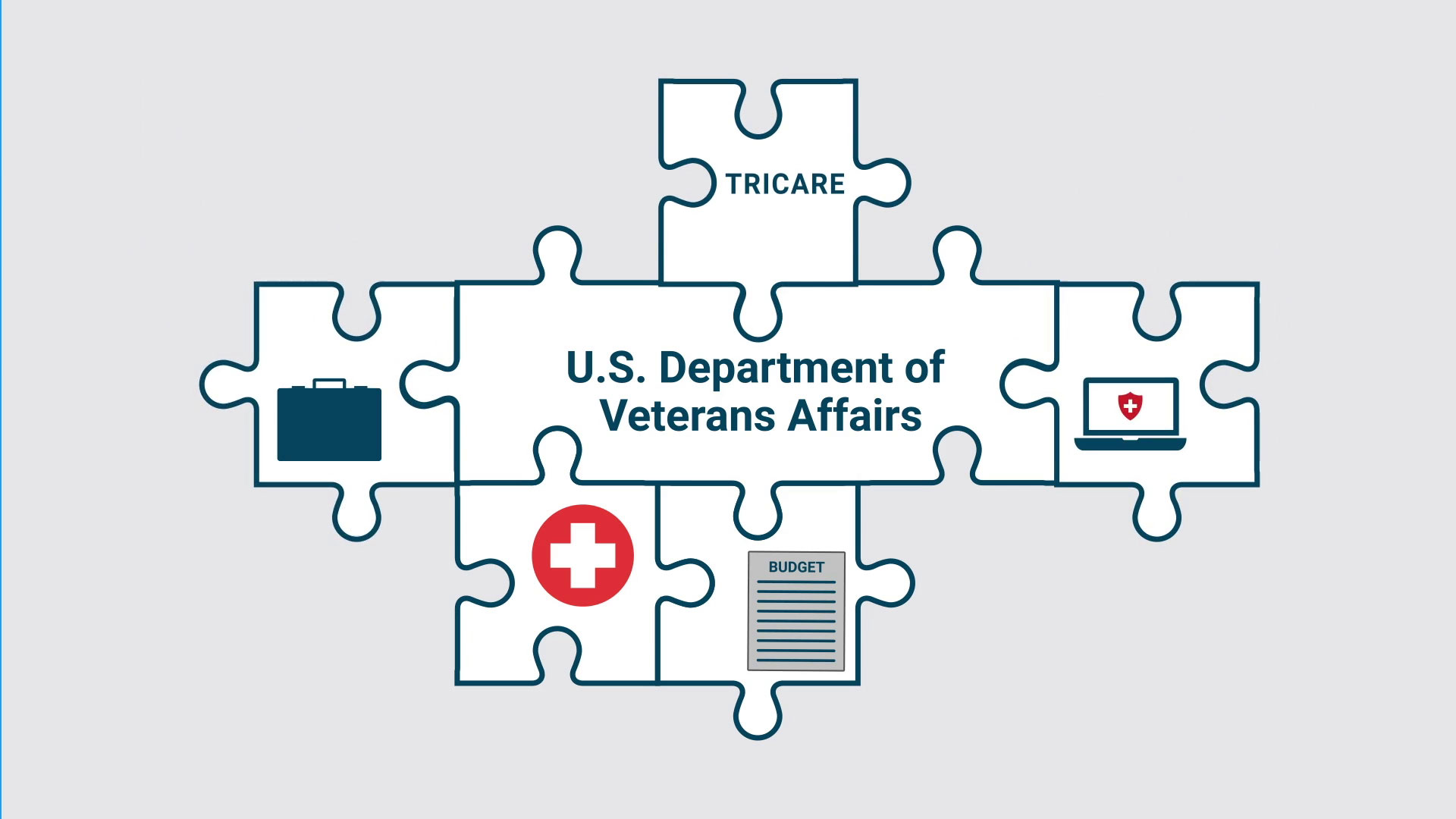Military Spouse Education & Career Opportunities | MySECO